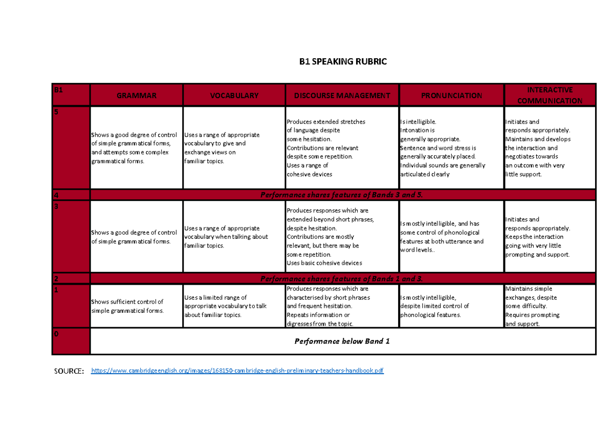 B1 Speaking Rubric - B GRAMMAR VOCABULARY DISCOURSE MANAGEMENT ...