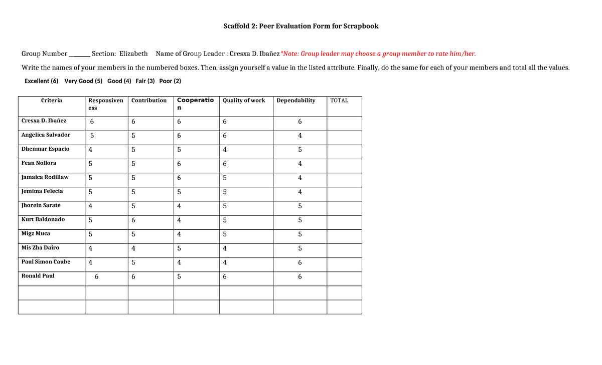 Scaffold 2 Peer Evaluation - Scaffold 2 : Peer Evaluation Form for ...