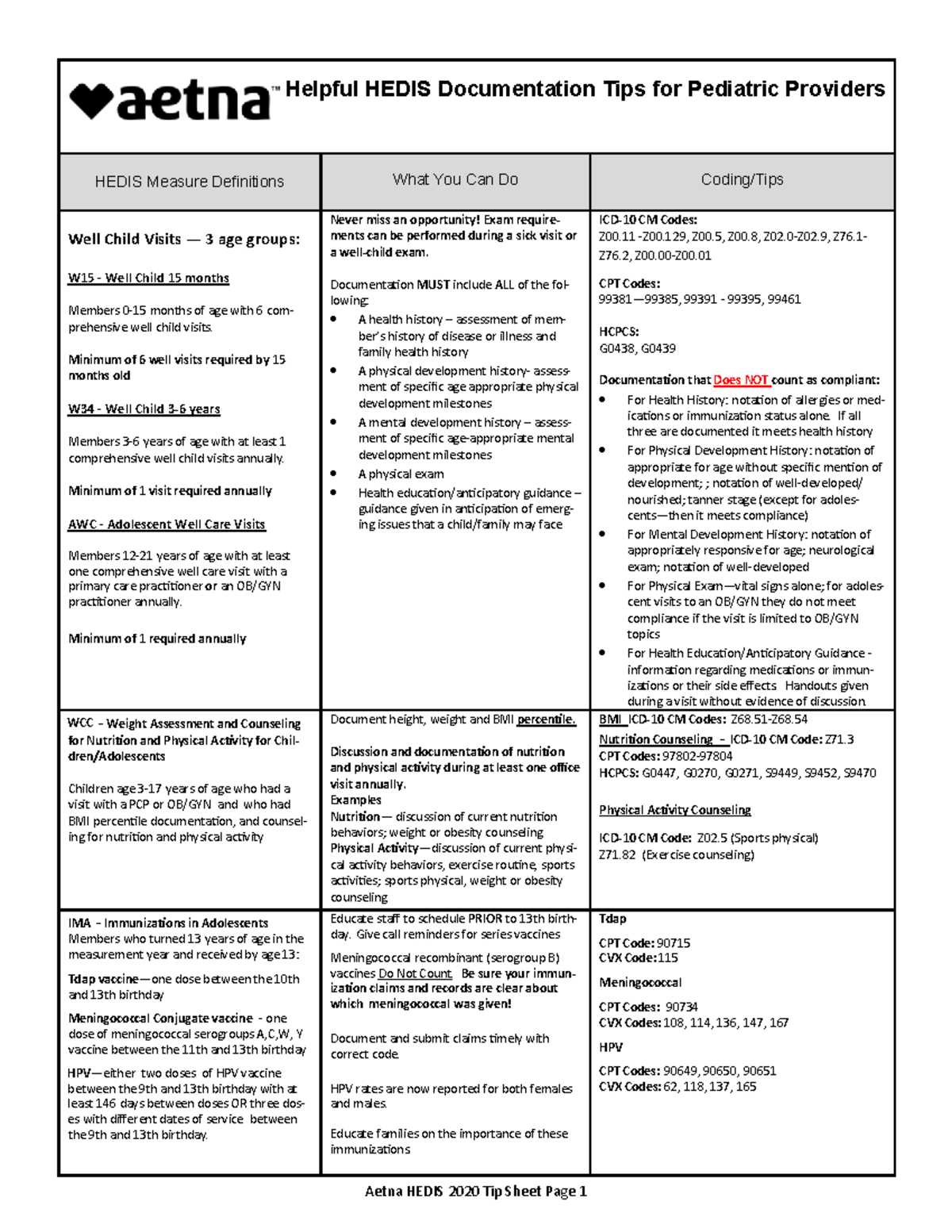 Hedis 2020 Tips for Pediatricians for visits - Aetna HEDIS 2020 Tip ...