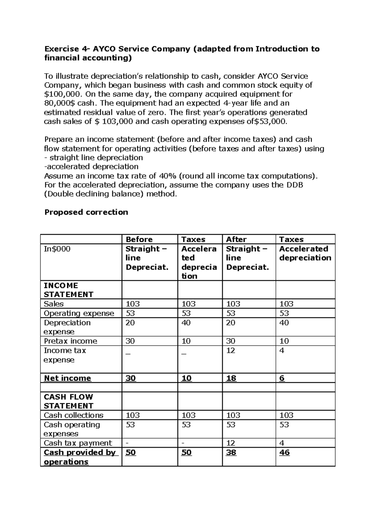Examen type / pratique 6 Juin 2015, questions - Exercise 4- AYCO ...