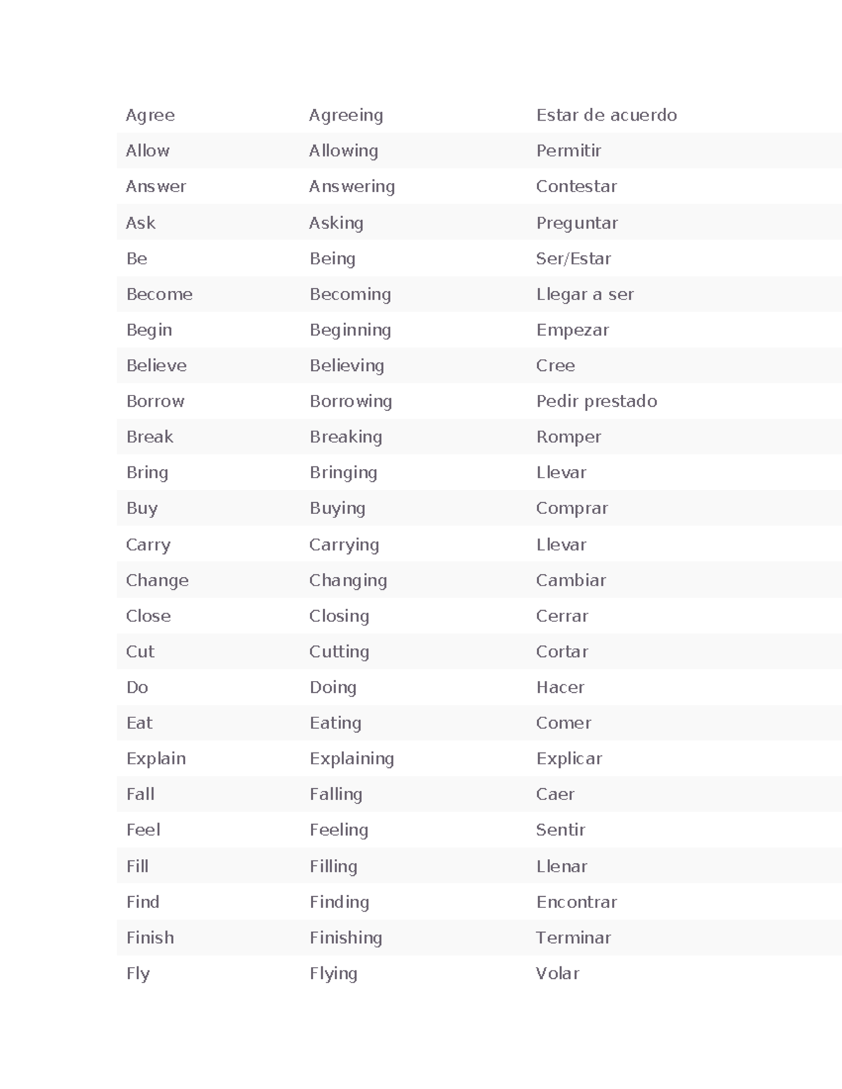 Verbos en ingles con ing - Agree Agreeing Estar de acuerdo Allow ...
