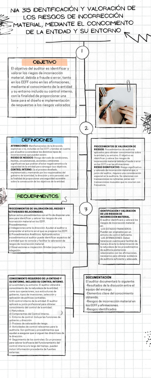 Nias 315-320-330 - NIA 315-320-330 - NIA NORMA INTERNACIONAL DE ...