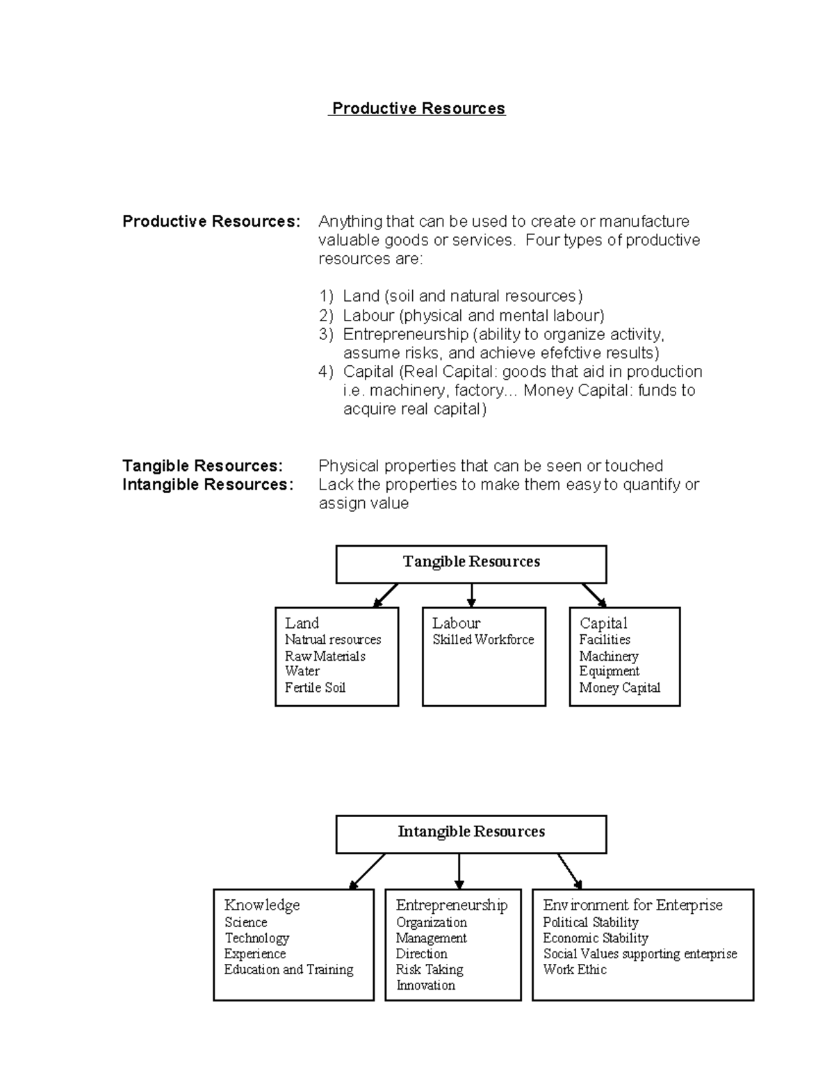 1 Tangible Intangible Resources - Productive Resources Productive ...