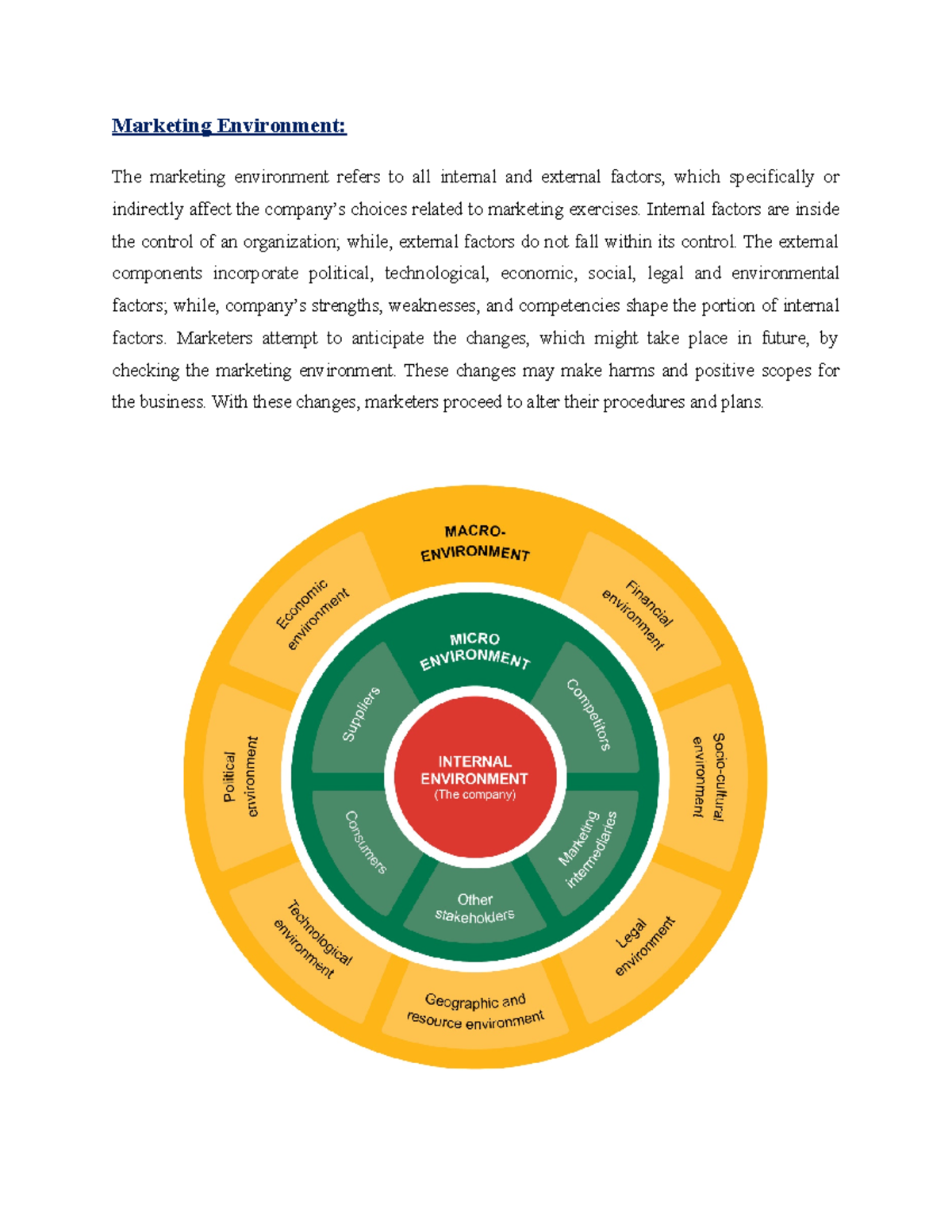 Marketing Environment Macro Micro Nawshin - Marketing Environment: The ...