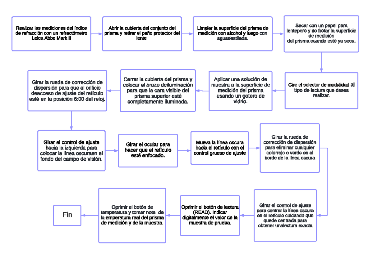 Diagrama 3 sfdsdf ffgh hjkljk klñ k r dgvz - Realizar las mediciones ...