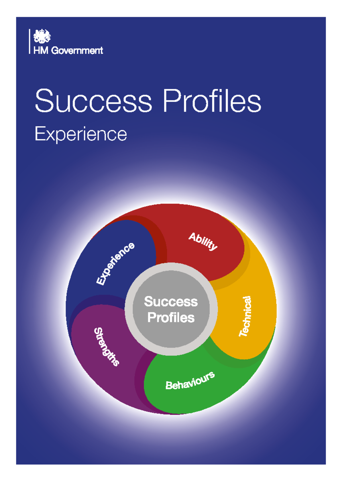 Success Profiles Experience v FV - Success Profile Framework Success ...