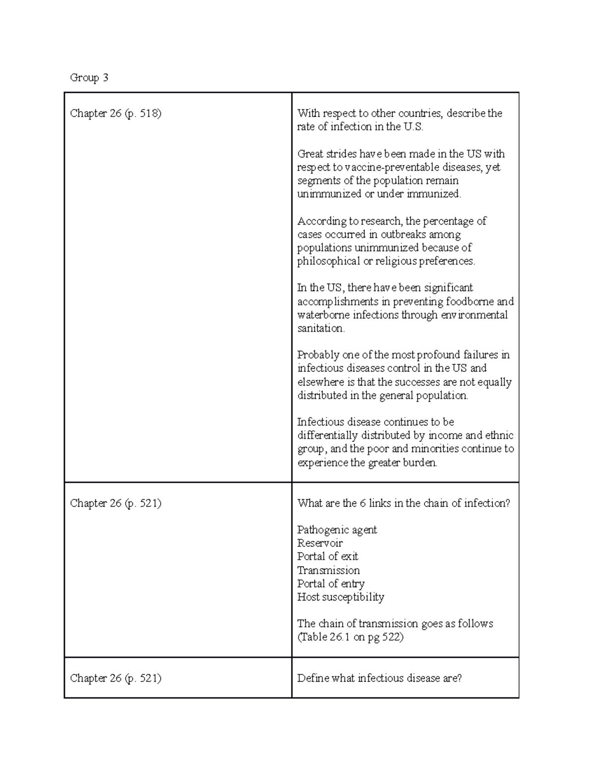 Group 3 Test Review-3 - Study guide - Group 3 Chapter 26 (p. 518) With ...