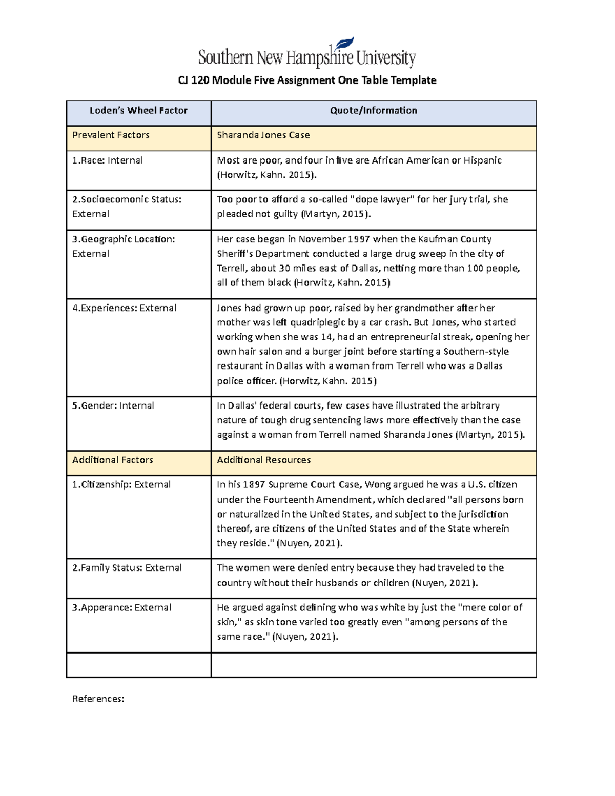CJ 120 Module Five Assignment One Table Template - CJ 120 Module Five ...