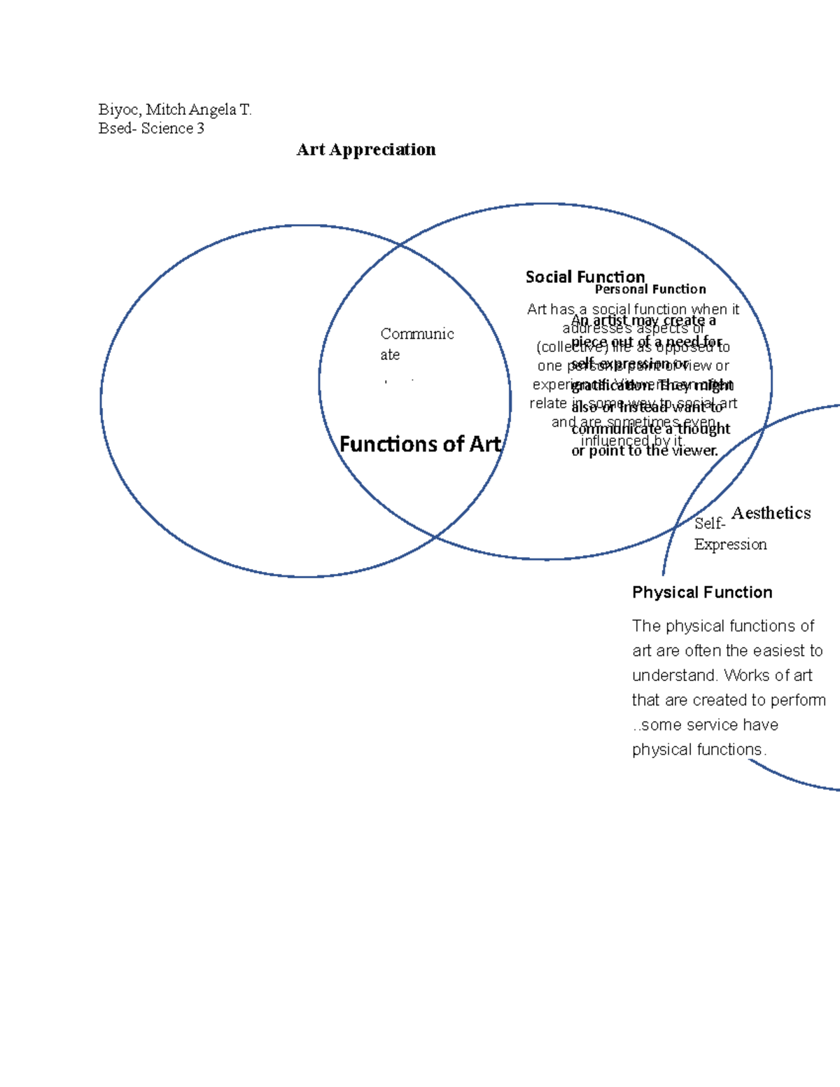 Biyoc- Art Appreciation - Biyoc, Mitch Angela T. Bsed- Science 3 Art ...