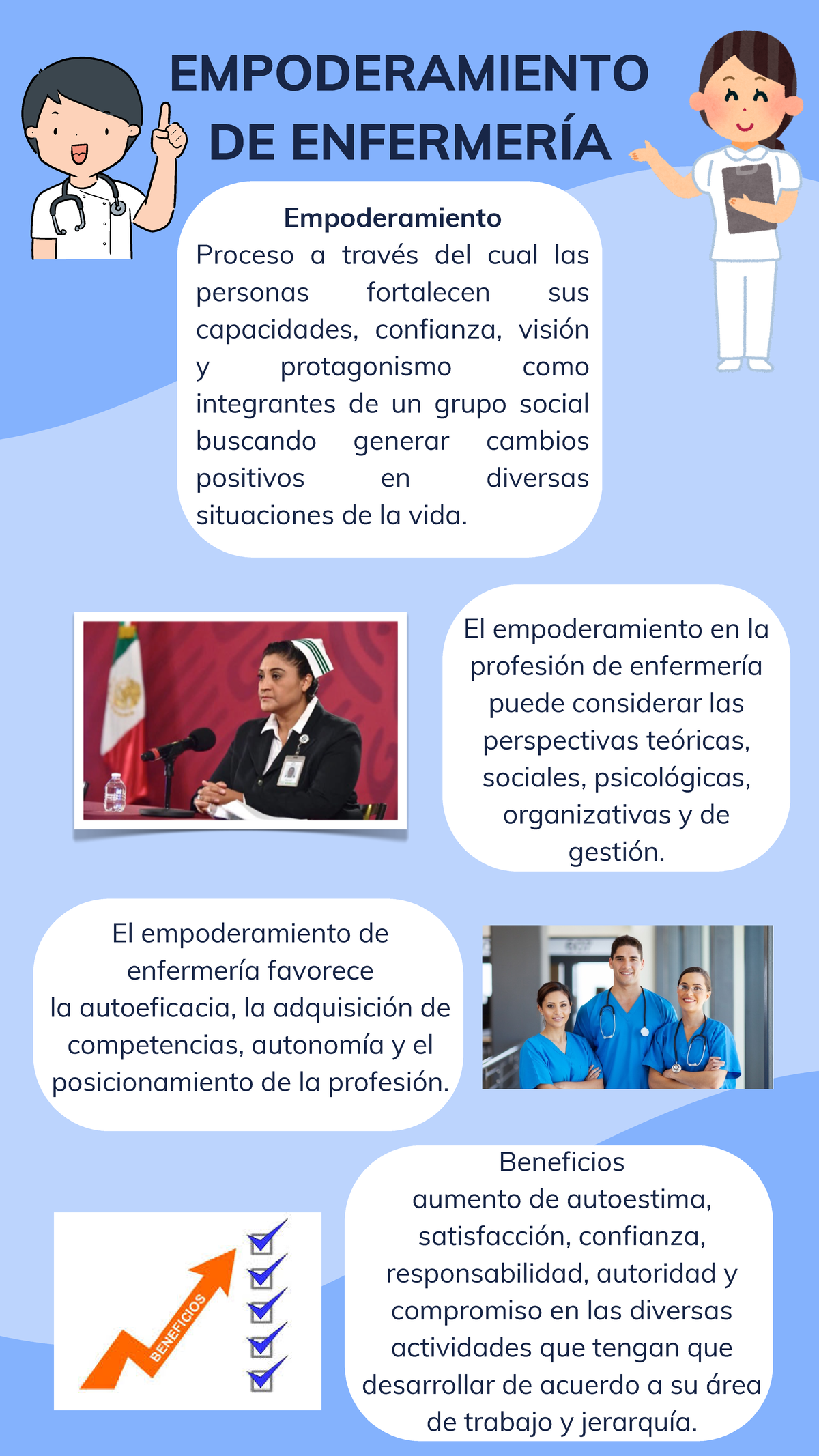 Infografia - El empoderamiento en la profesión de enfermería puede ...