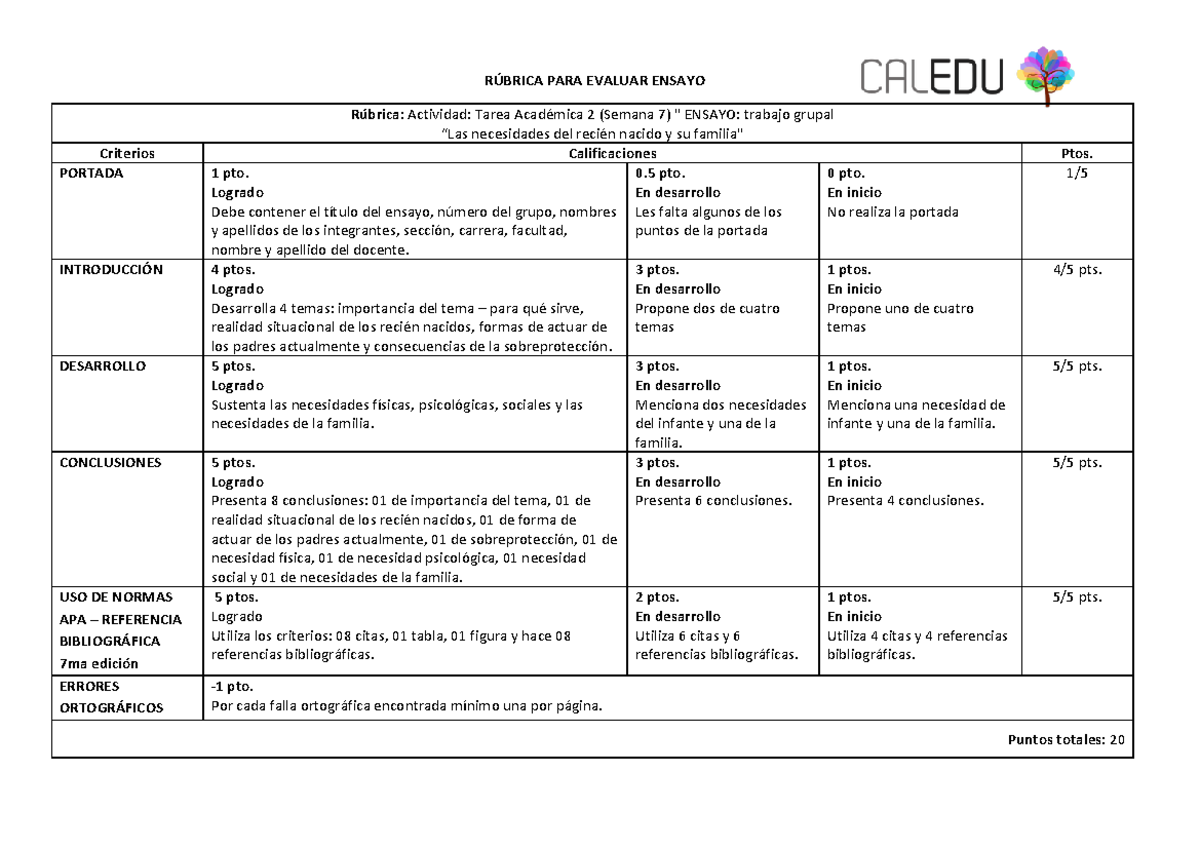 Rúbrica de Tarea Académica 2 - R⁄BRICA PARA EVALUAR ENSAYO R ̇brica: Actividad: Tarea AcadÈmica ...