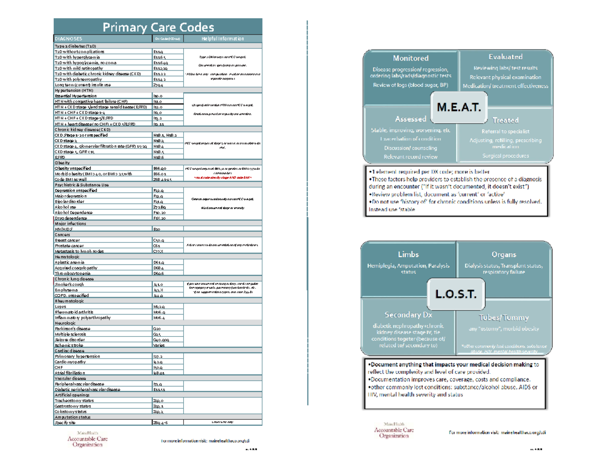 Primary Care Coding Card - NR-511 - Chamberlain University - Studocu