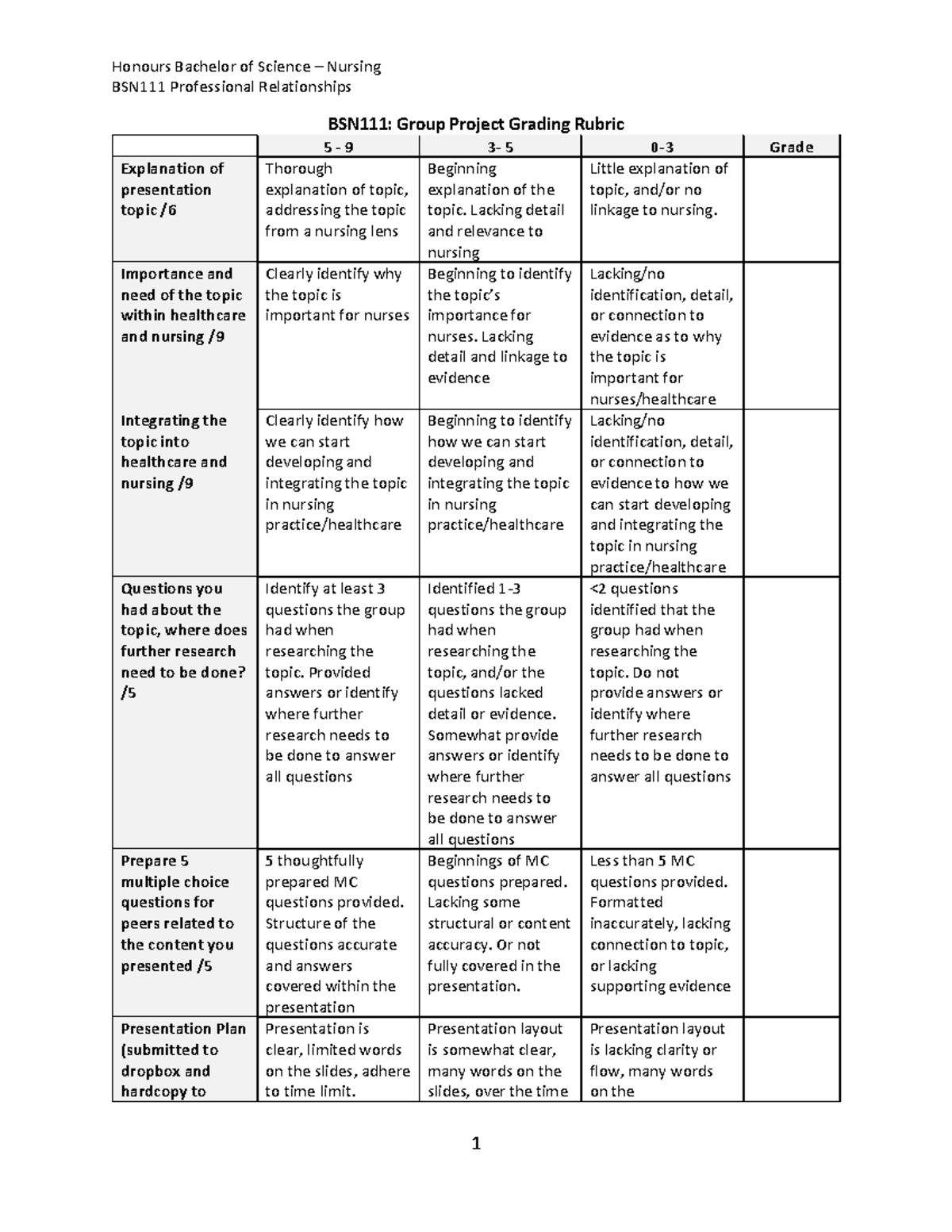 BSN111 Group Project Grading Rubric - Honours Bachelor of Science ...