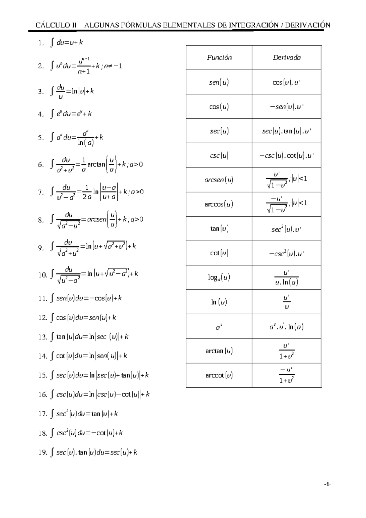 Tabla de integrales y derivadas - CÁLCULO II ALGUNAS FÓRMULAS ...