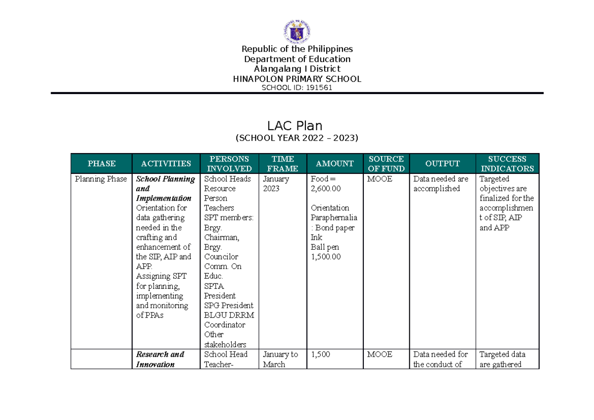 LAC Plan - prepared by students of LNU - Republic of the Philippines ...