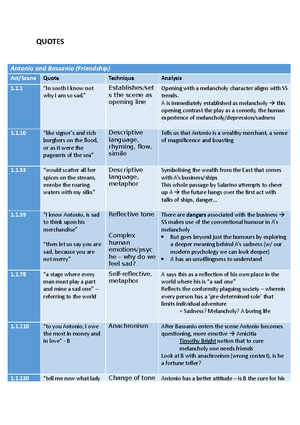 Common Module - Merchant of Venice Essay - Warning: TT: undefined ...
