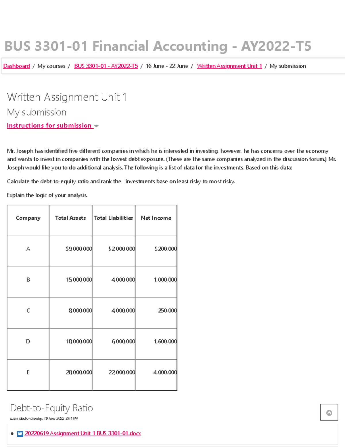 (66) Written Assignment Unit 1 - BUS 3301-01 Financial Accounting ...