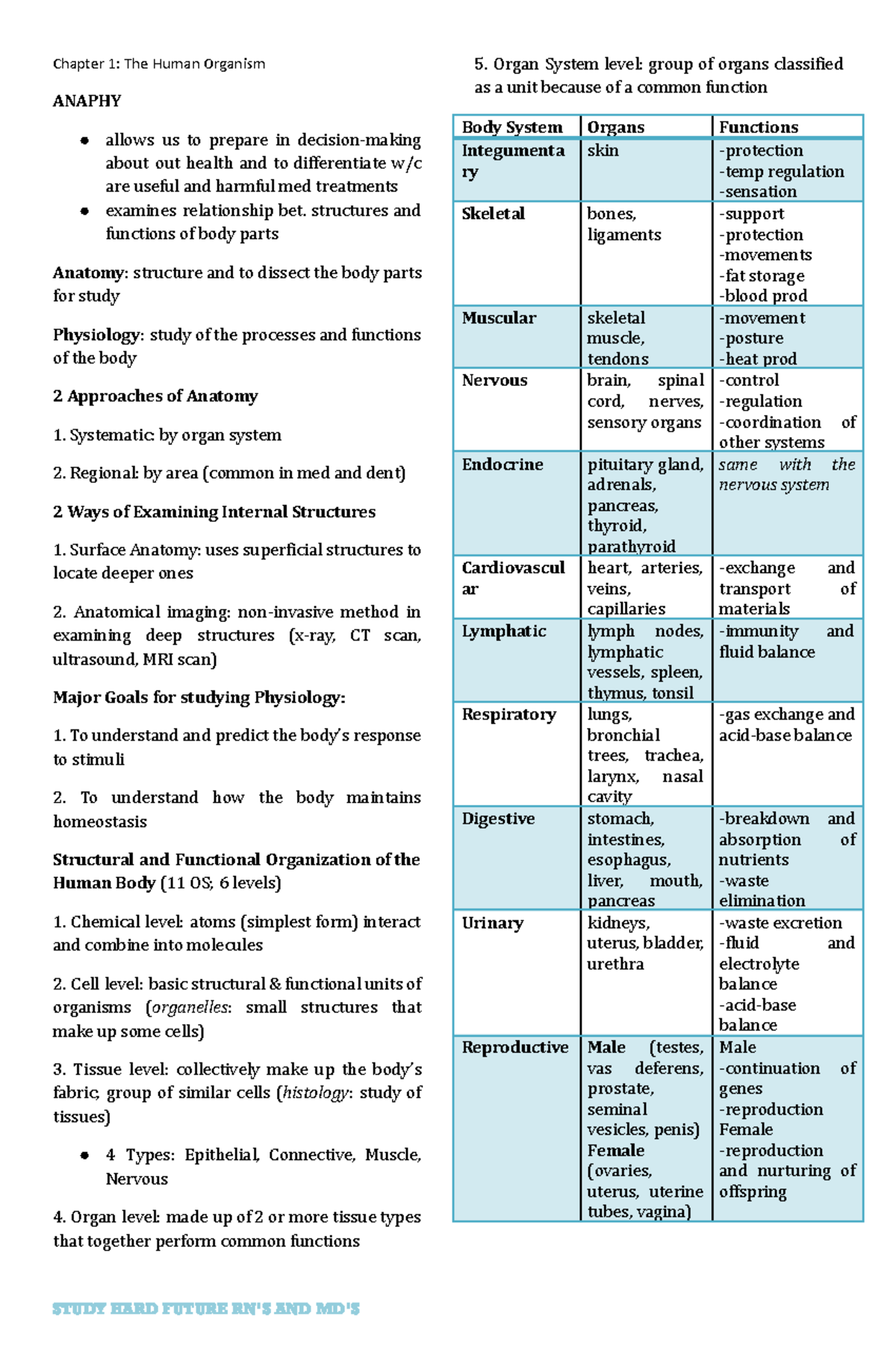 Anaphy Lecture Reviewer Chapter 1 - Chapter 1: The Human Organism ...