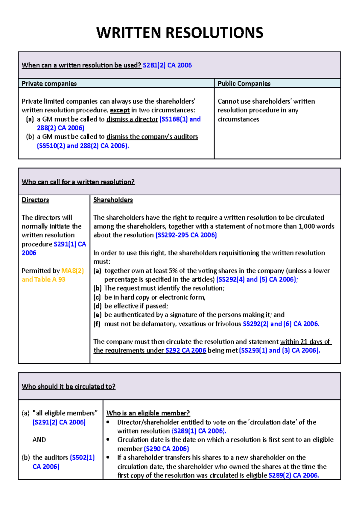 8 - Written Resolutions - WRITTEN RESOLUTIONS When can a written ...