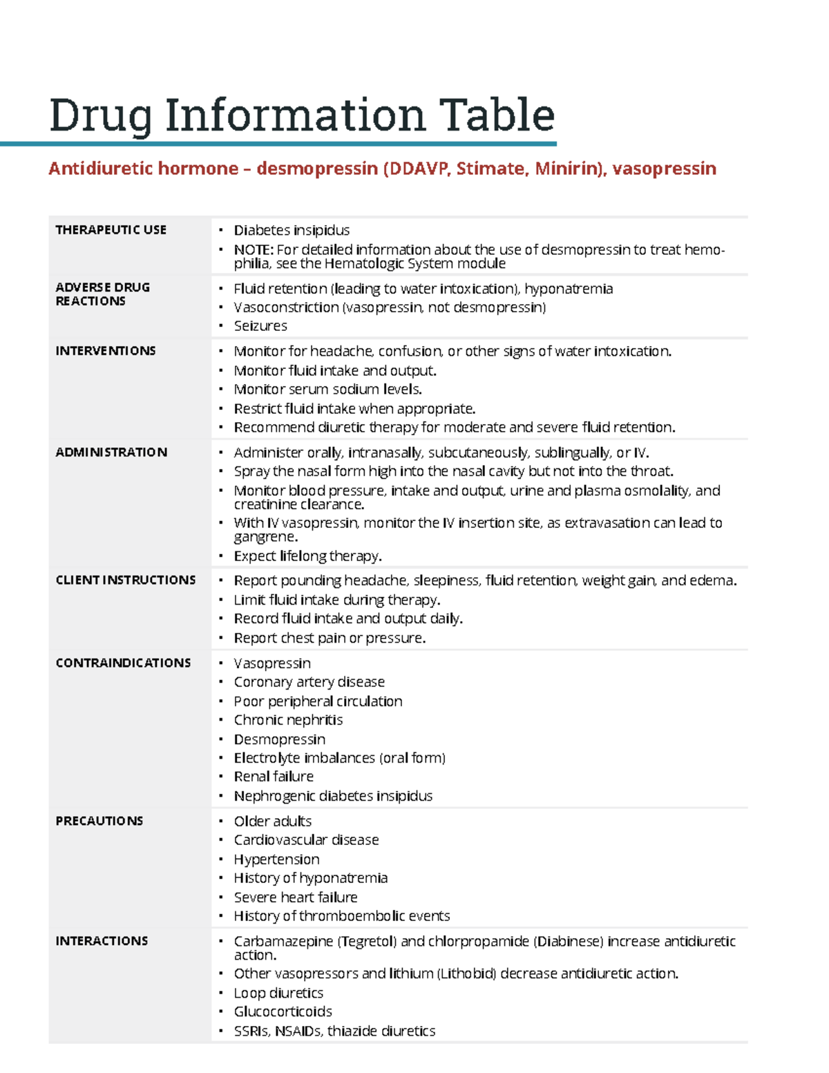 DIT Endocrine Antidiuretic hormone - Drug Information Table ...