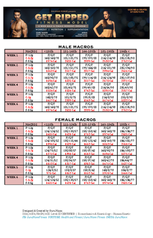 GET Ripped Workout Plan by Guru Mann - Guru Mann || Advanced Fitness ...