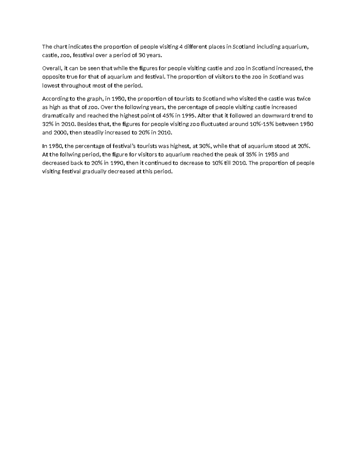 4 lines ielts wri - The chart indicates the proportion of people ...