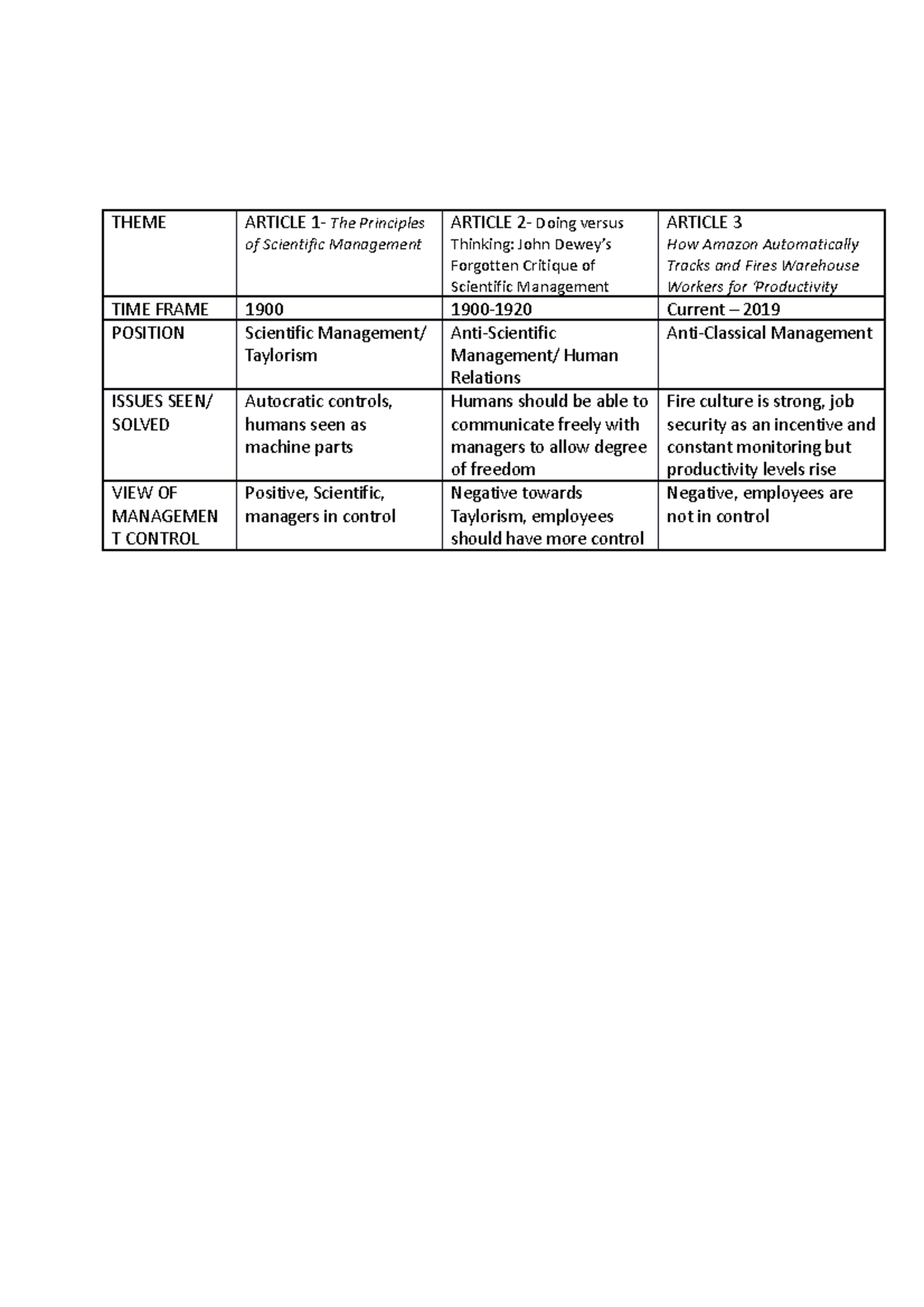 Appendix eac - THEME ARTICLE 1- The Principles of Scientific Management ...
