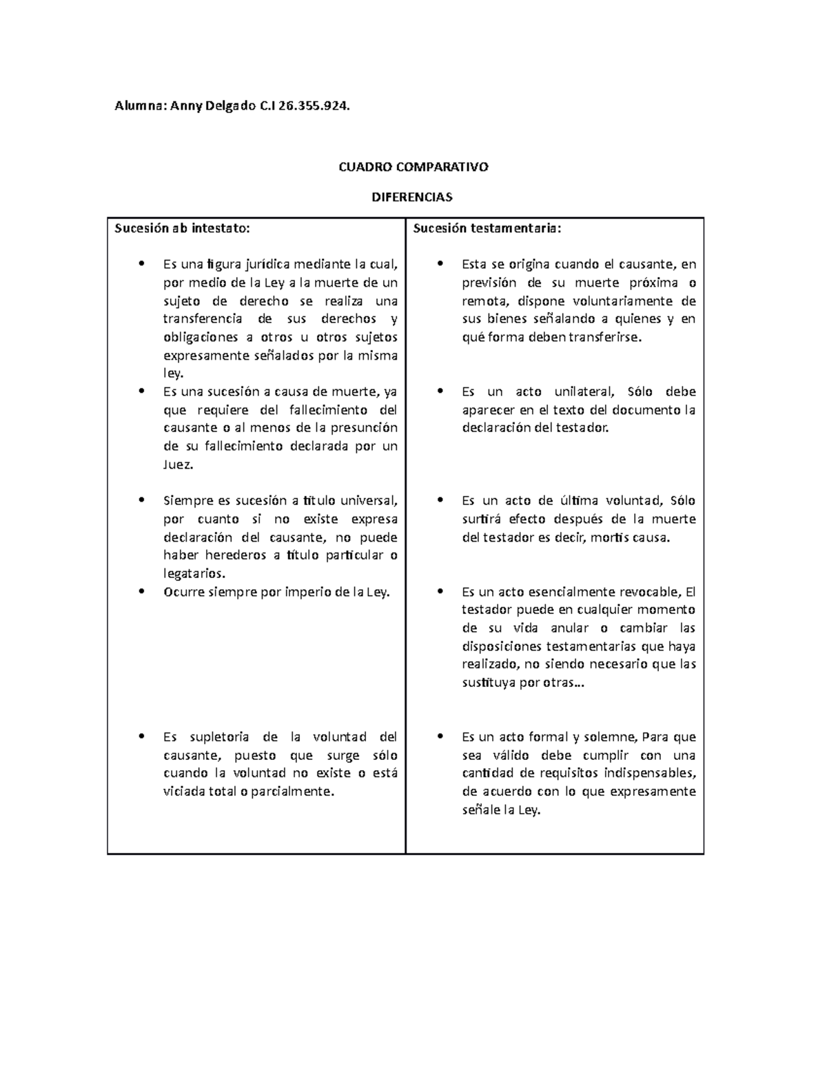 Cuadro Comparativo suseciones - Alumna: Anny Delgado C 26.355. CUADRO ...