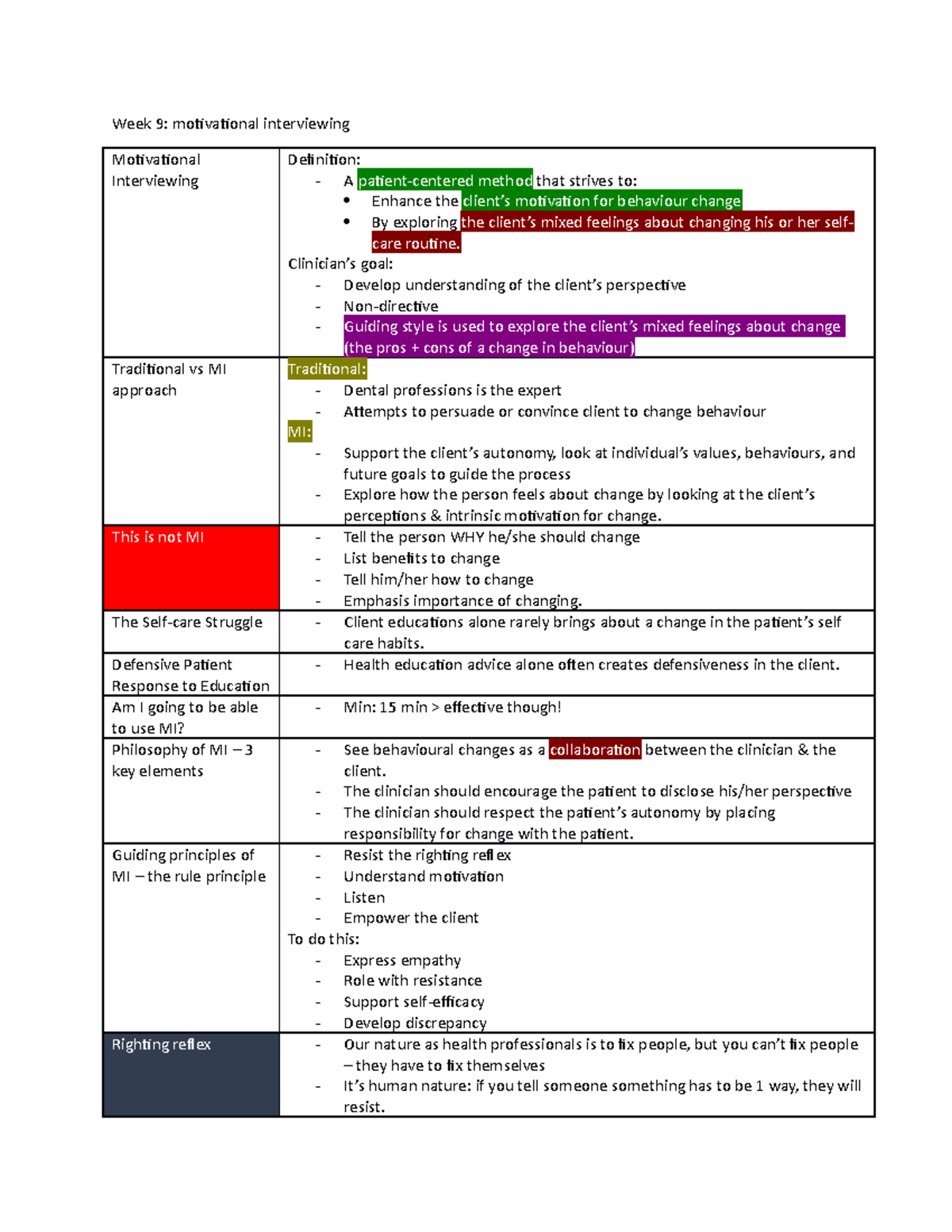 Notes Week 9 - End - Week 9: motivational interviewing Motivational ...
