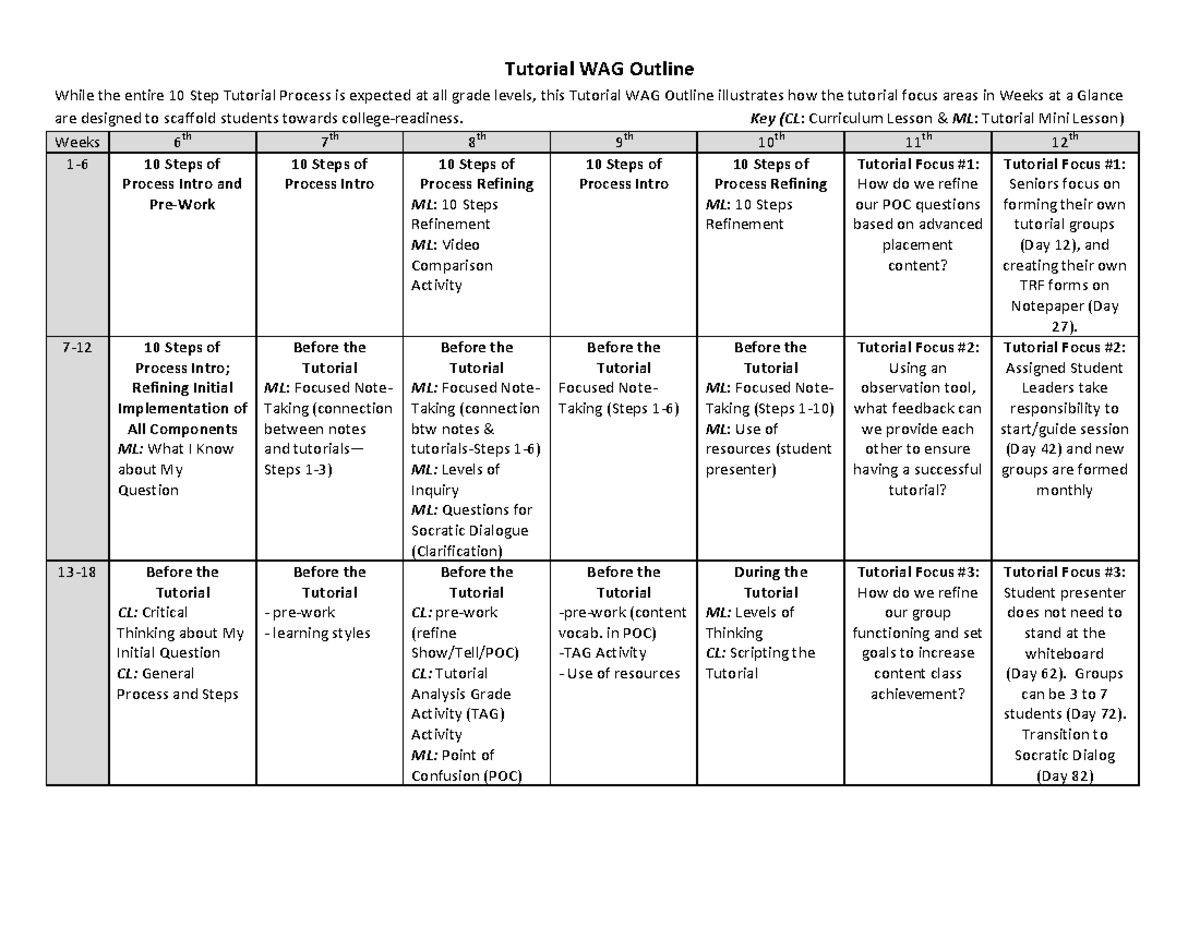 Tutorial WAG Outline - Key (CL: Curriculum Lesson & ML: Tutorial Mini ...