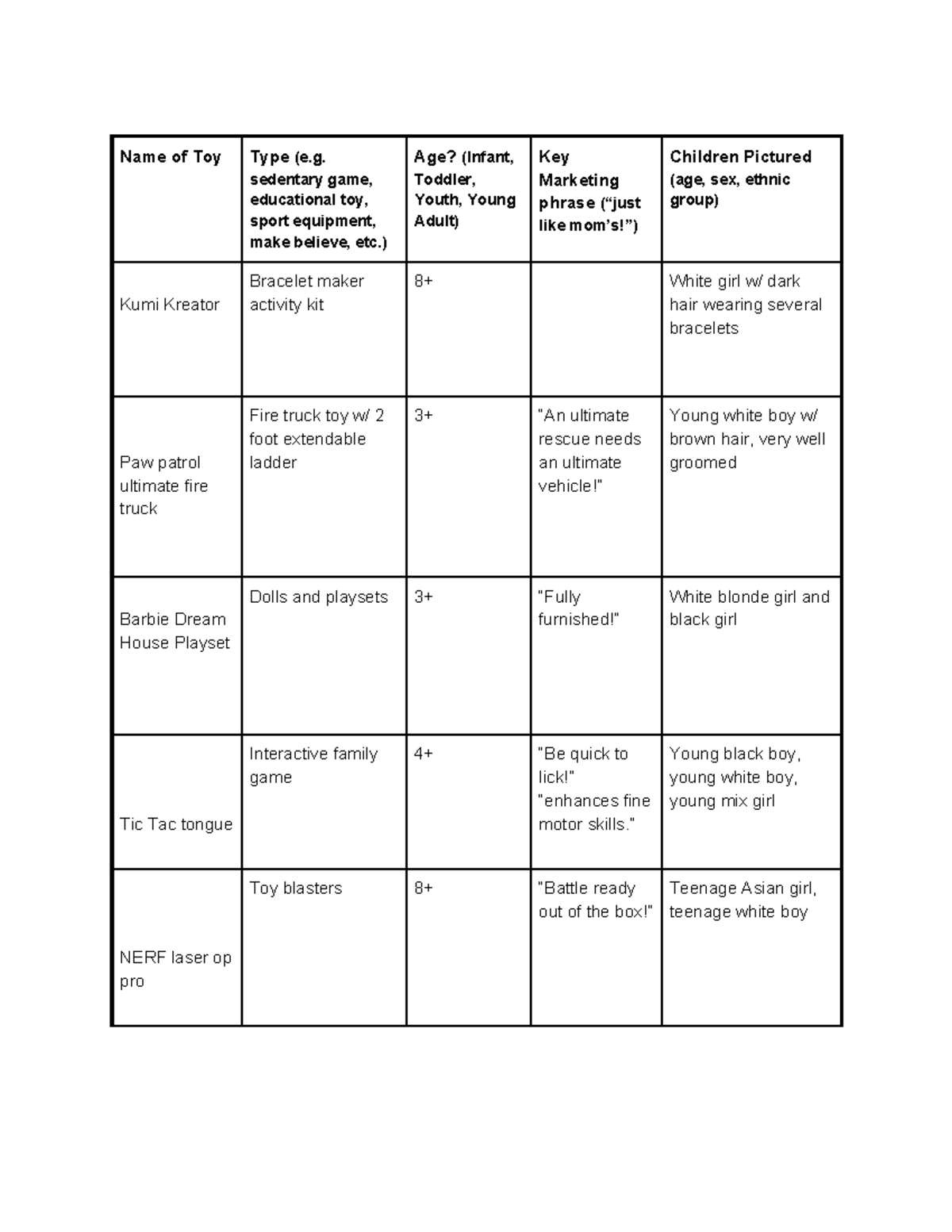 Kin 410 toy analysis - lab assignment - Name of Toy Type (e. sedentary ...