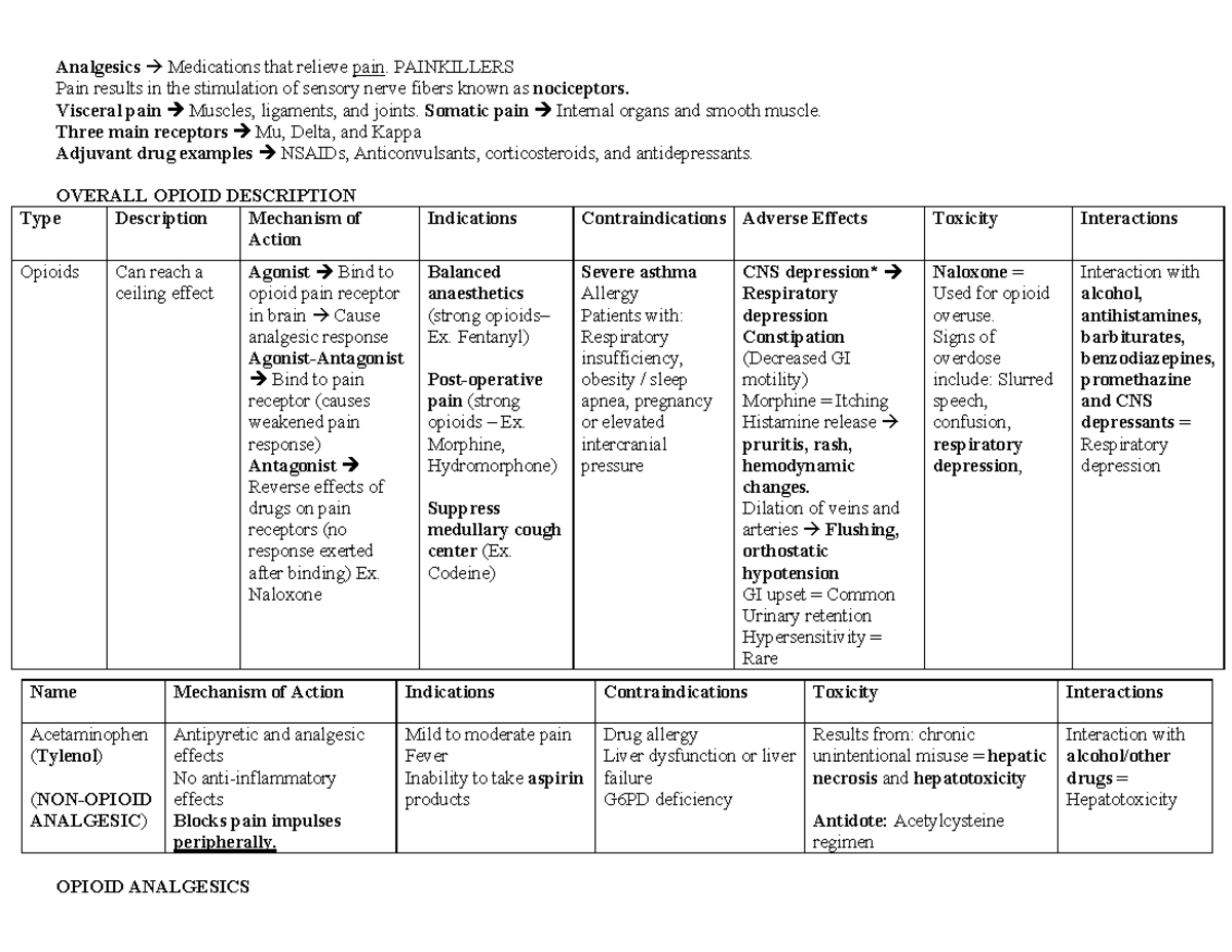 Medication chart - OPIOID ANALGESICS Analgesics à Medications that ...