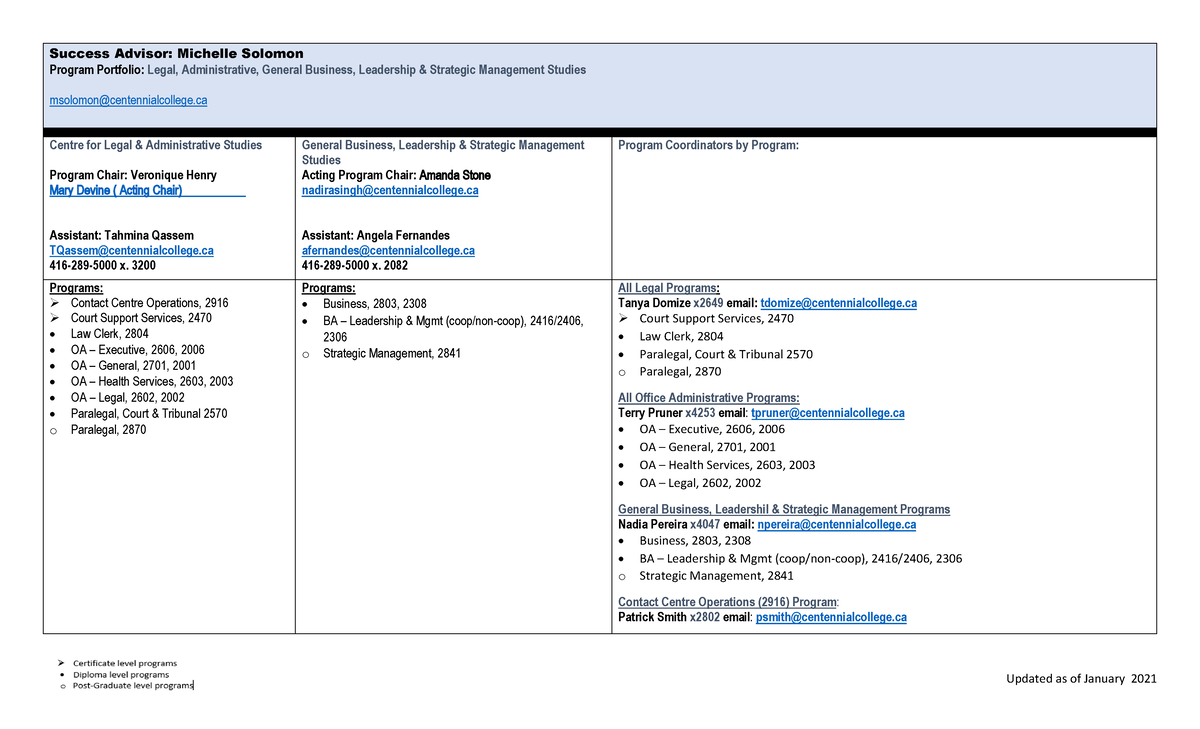 Important Program Contacts - Updated as of January 2021 Success Advisor ...