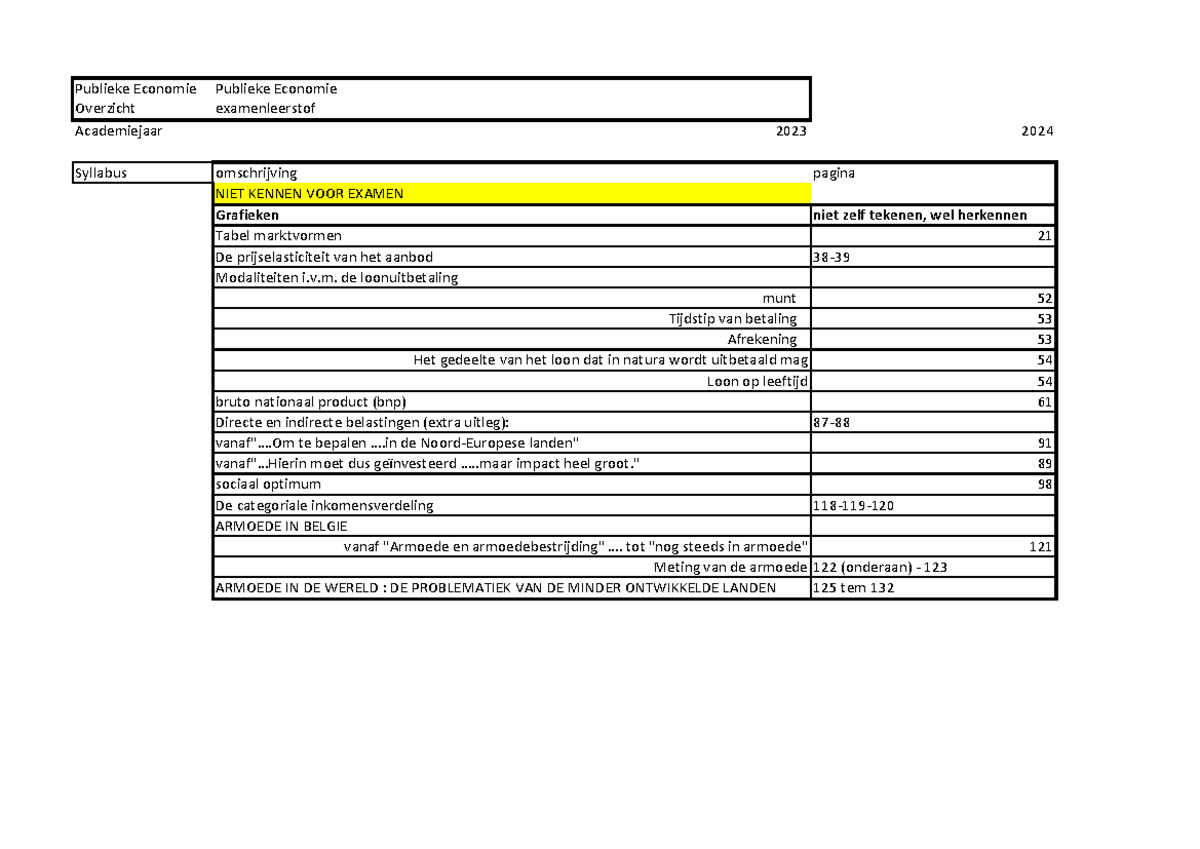 Overzicht niet te kennen leerstof publieke economie 2023-2024 - Publieke Economie Publieke ...