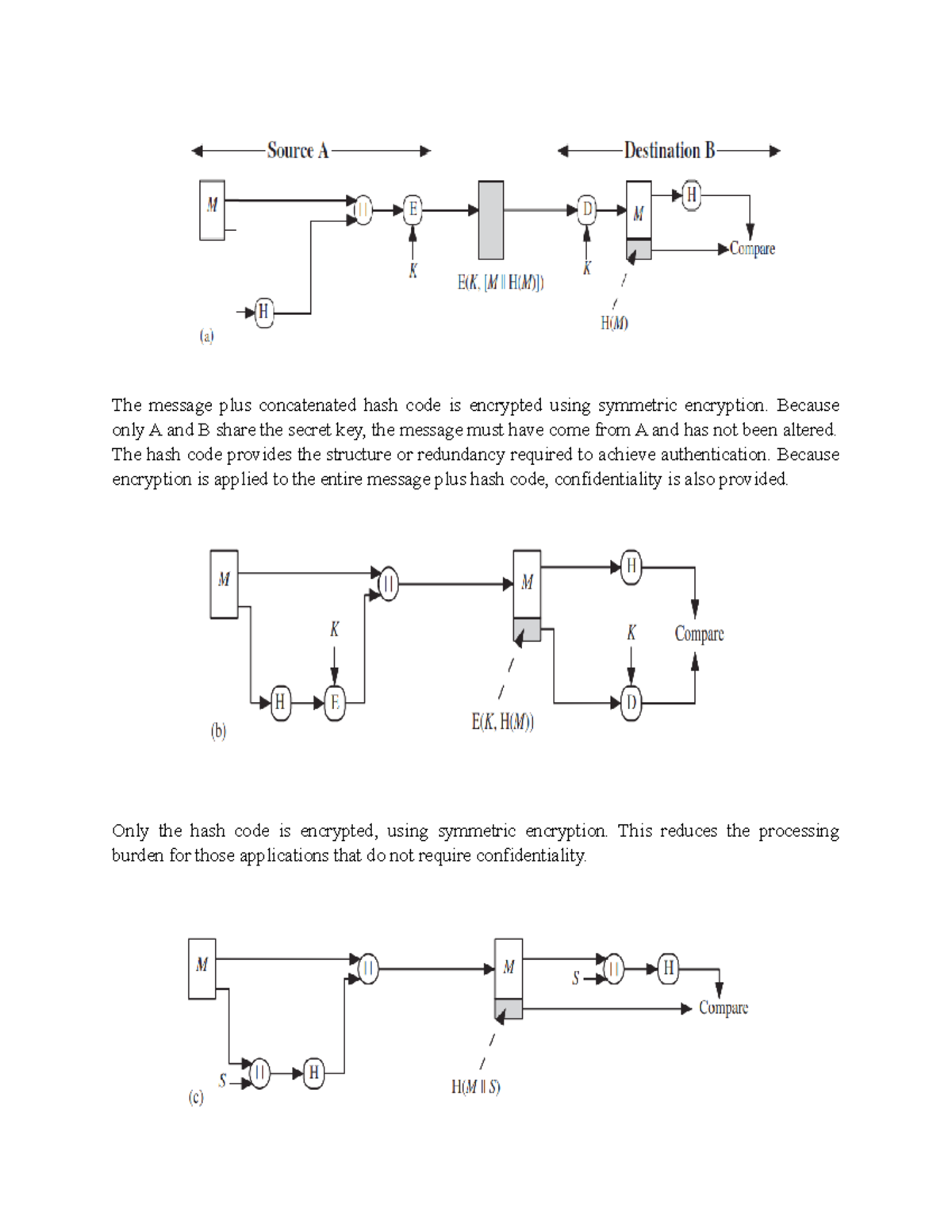 Confidentiality and authentication - The message plus concatenated hash ...