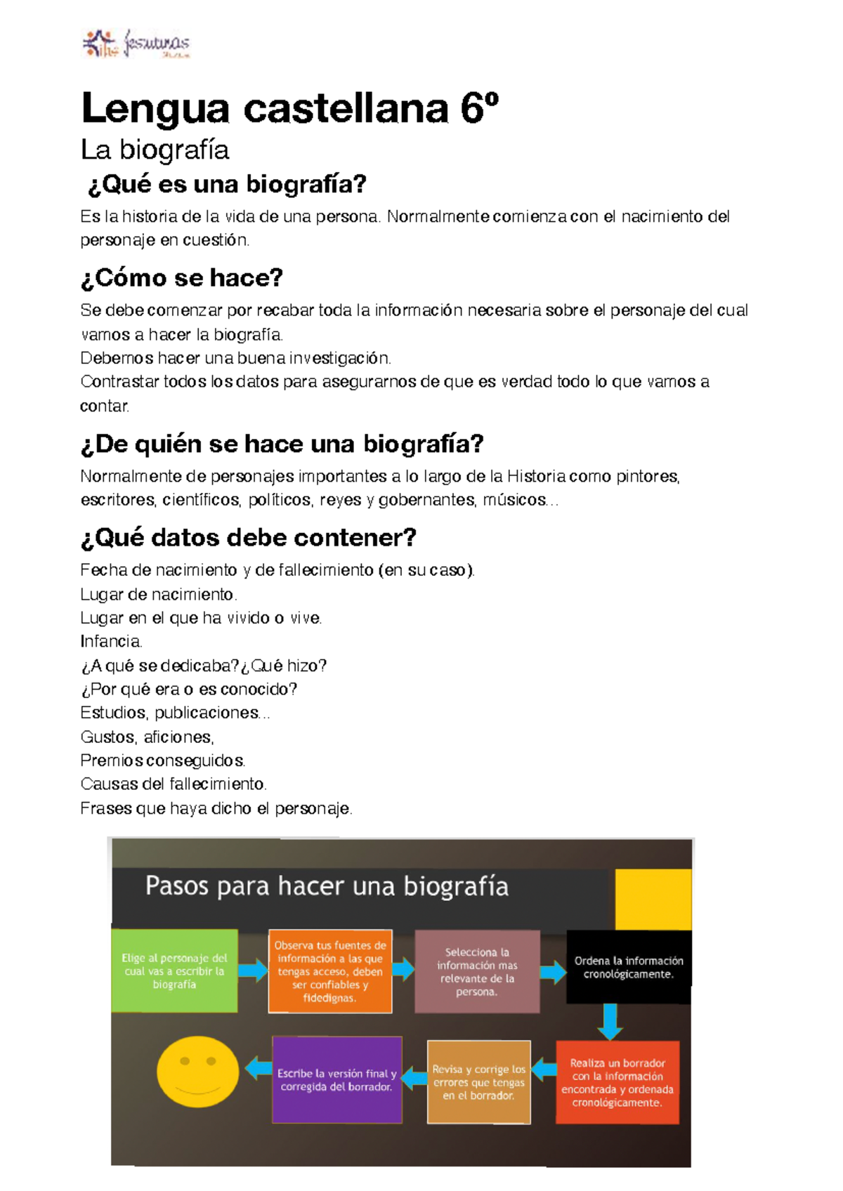 4.Biografía:autobiografía 23-24 - Lengua castellana 6º La biografía ...