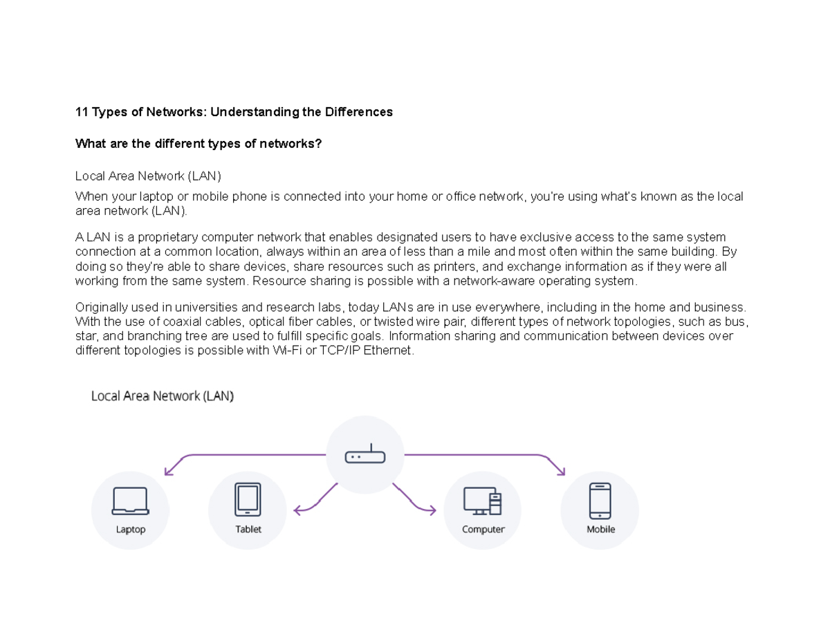 Computer Science - 11 Types of Networks: Understanding the Differences ...