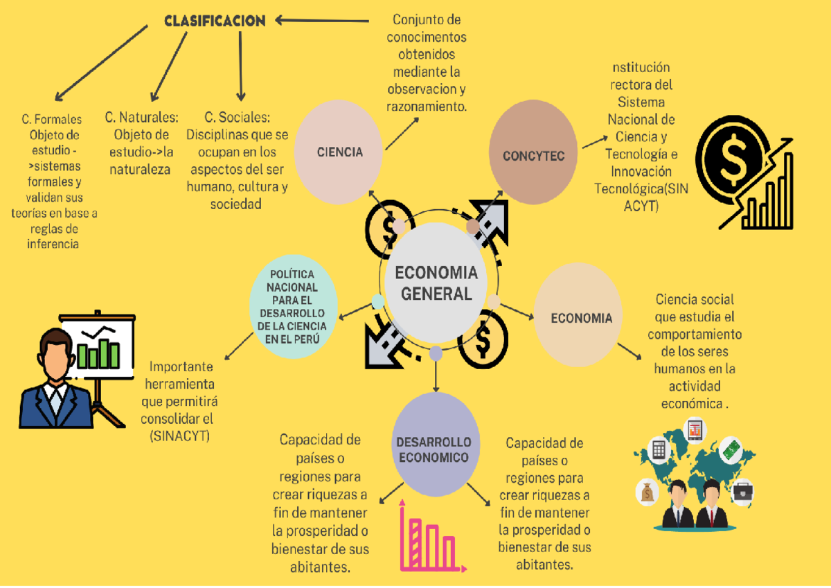 INFOGRAFIA DE ECONMIA GENERAL - Economía General - Studocu