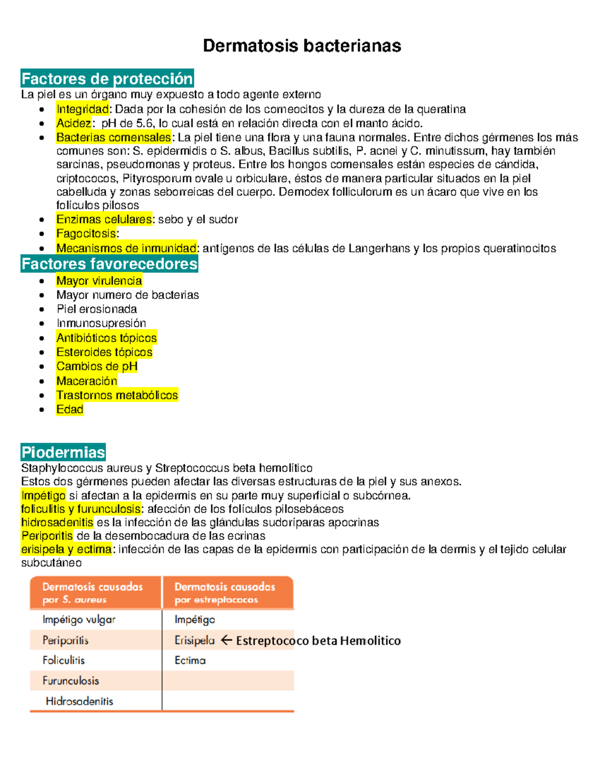 2 - Infecciones piógenas de la piel - Dermatosis bacterianas Factores ...