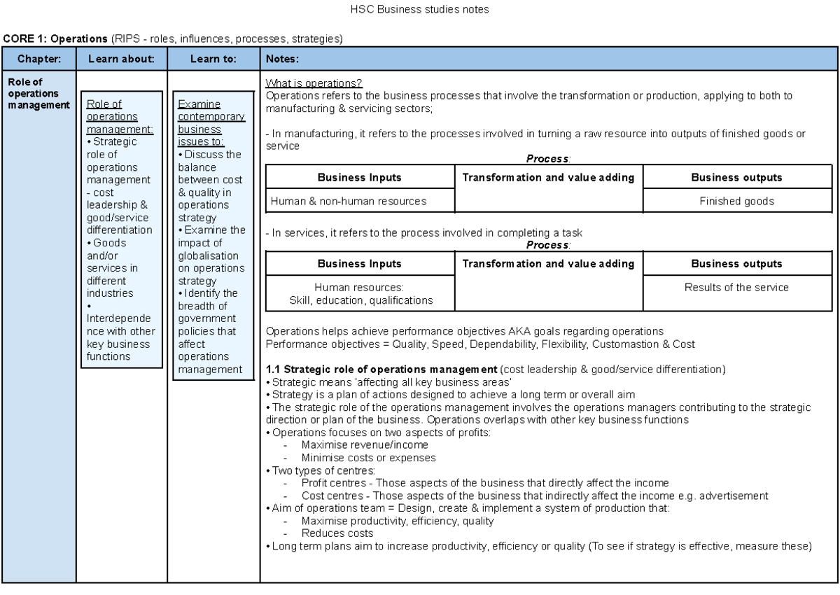 Core 1 Business St HSC - 2024-2025 notes - HSC Business studies notes ...