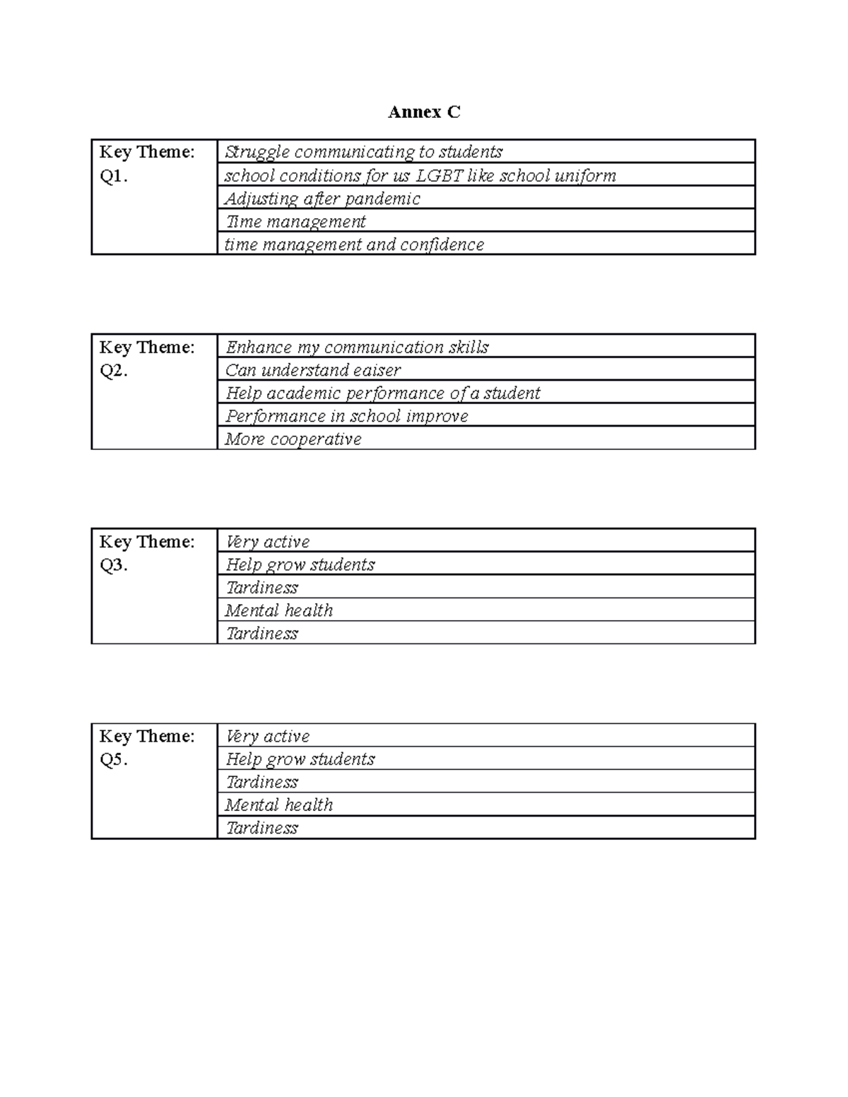 Annex C - it gives overview to the reader conducting a research - Annex ...
