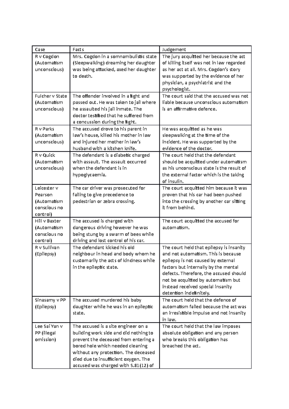 Case List Chapter 2a - CASE LIST FOR REFERENCES. 2017/2020. ONLY FOR ...