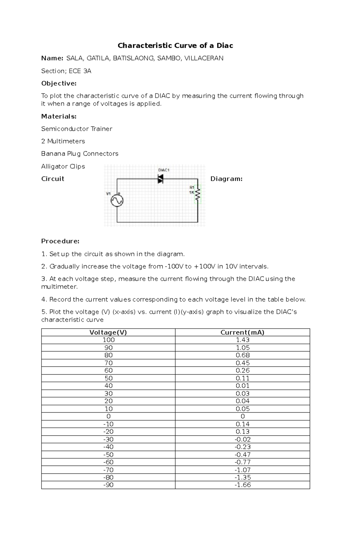 DIAC JAO - how DIAC works - Characteristic Curve of a Diac Name: SALA ...