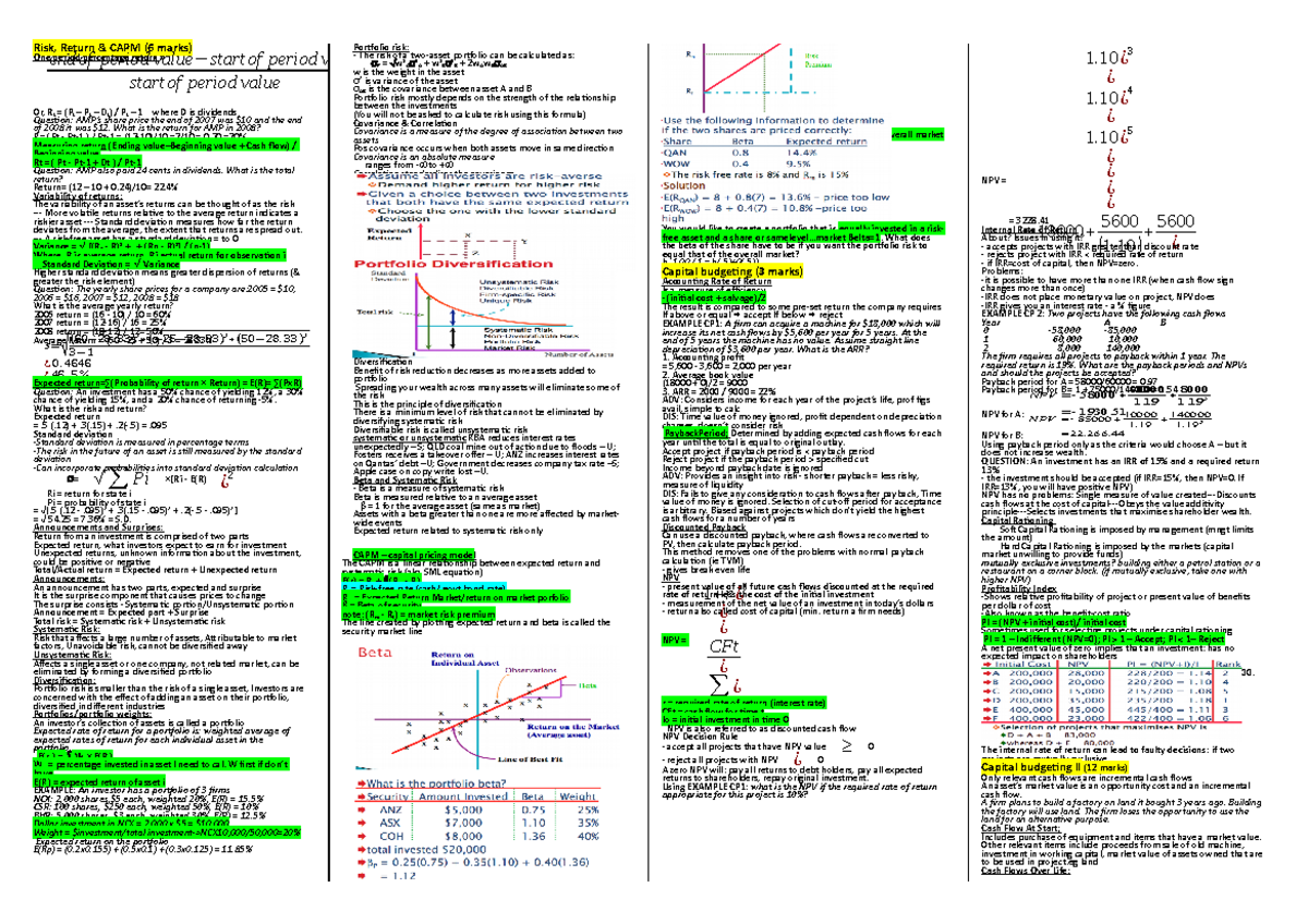 Cheat- Sheet- Finance- fixed - Risk, Return CAPM (6 marks) end of ...