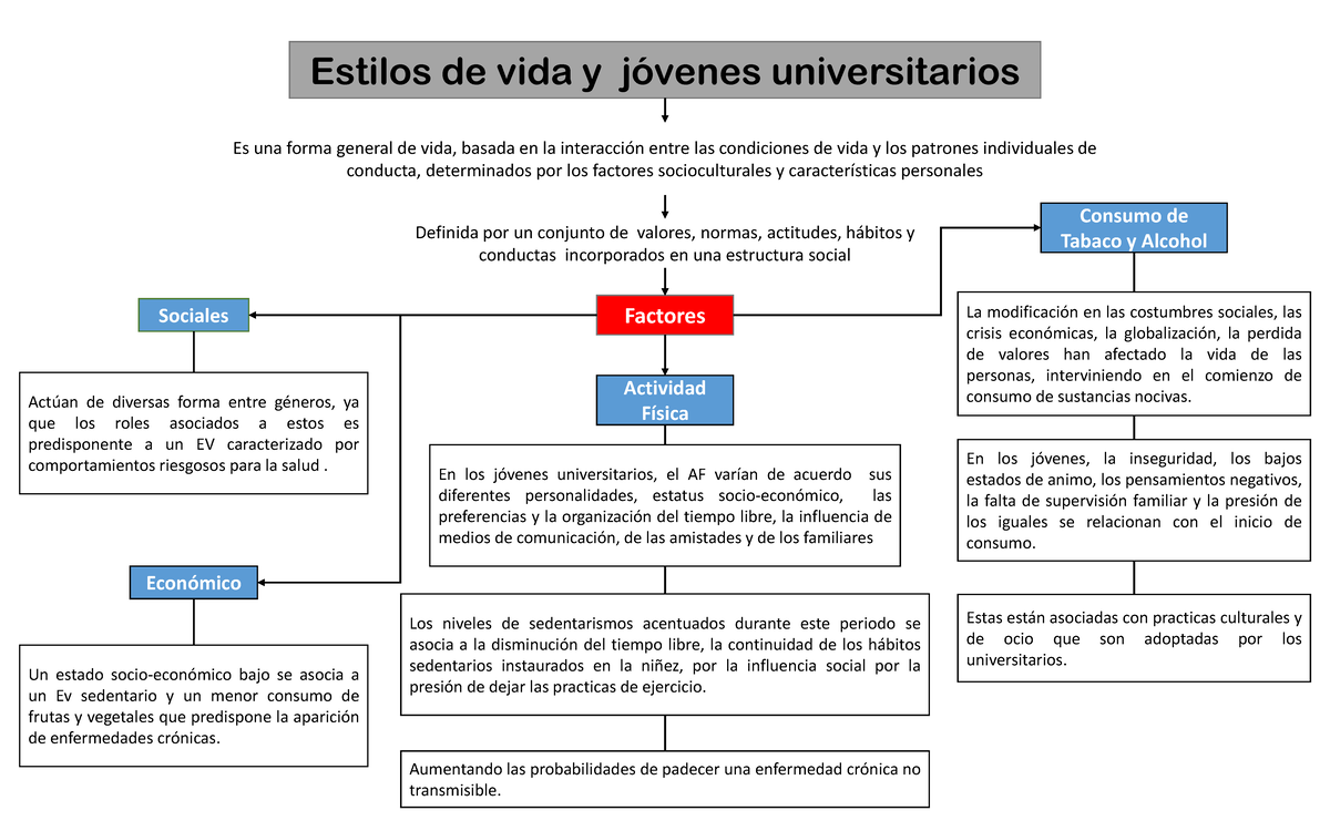 Estilos de vida en los jóvenes universitarios - Estilos de vida y ...