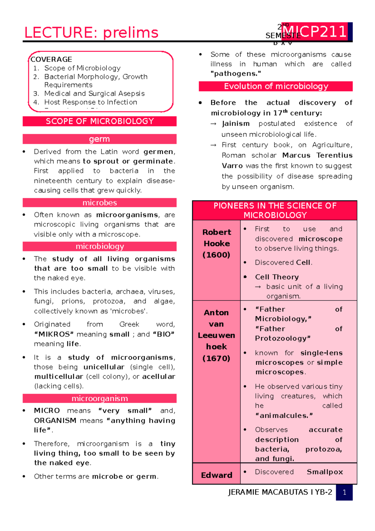CU1- Scope OF Microbiology - MICP SCOPE OF MICROBIOLOGY germ Derived ...