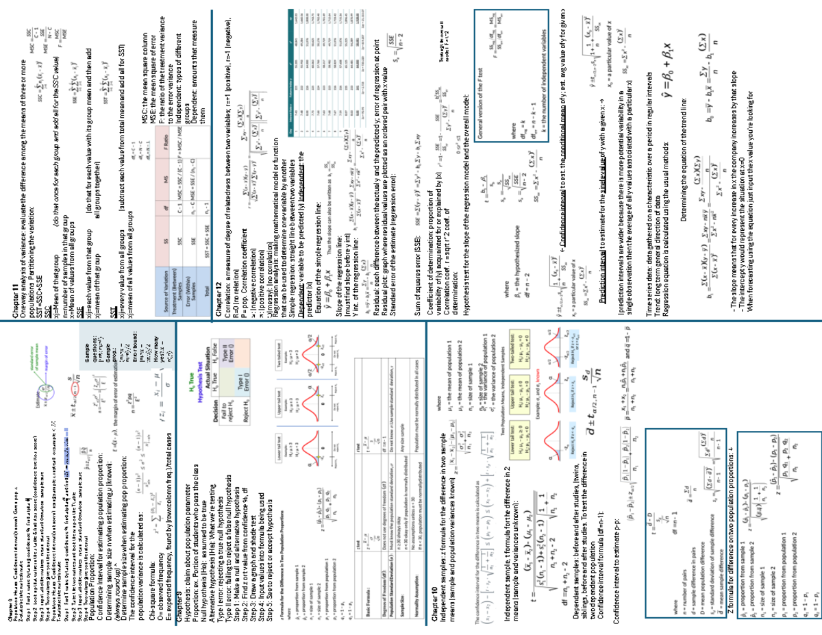 Statistics Finals Cheat Sheet - Chapter 8 Population Means: Confidence Interval (known): Given ...