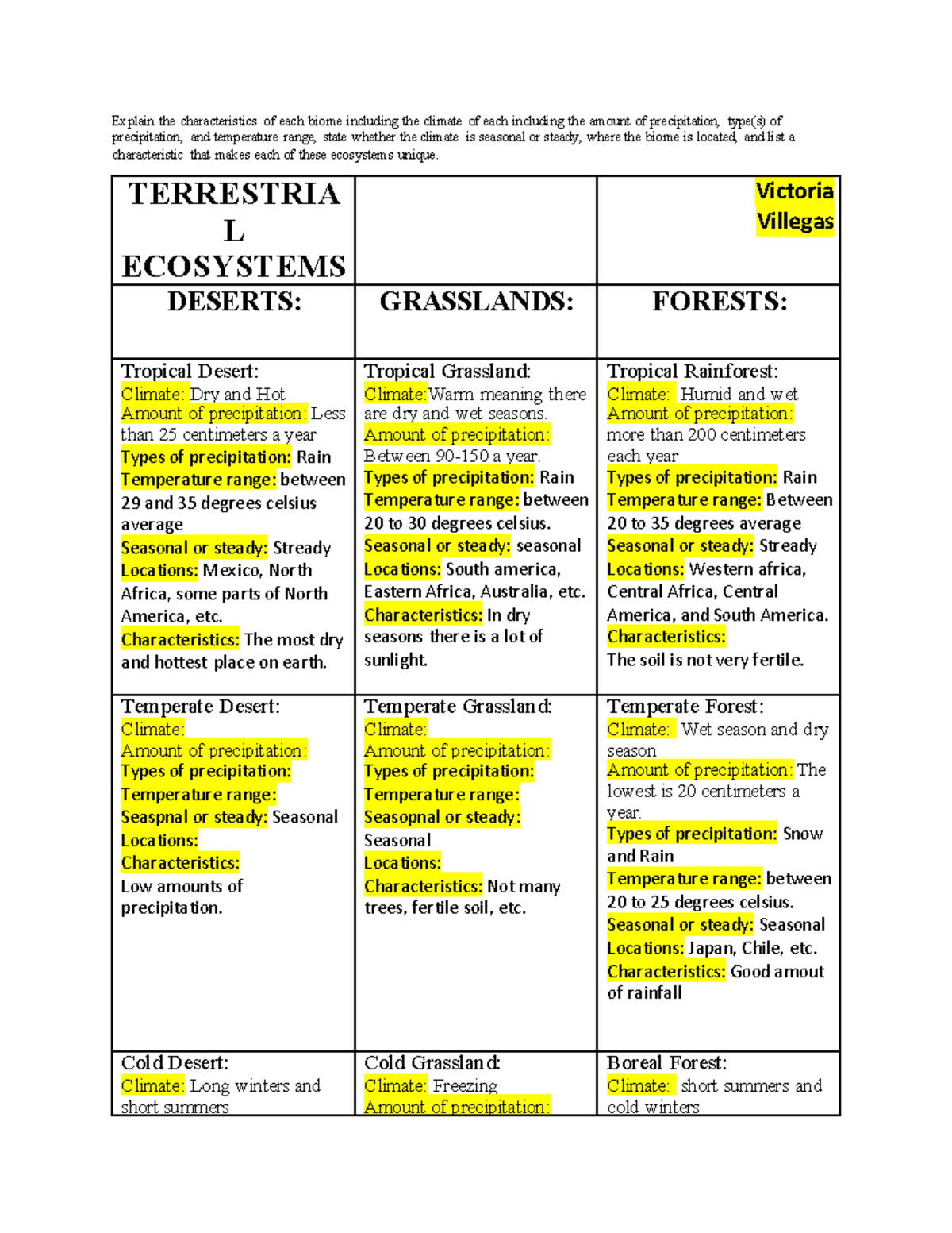 EV 6 TERRESTRIAL ECOSYSTEMS - Explain the characteristics of each biome ...