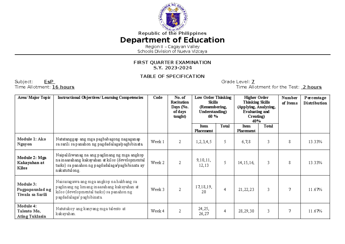 ESP7 Q1 TOS - Table of Specification - Republic of the Philippines ...