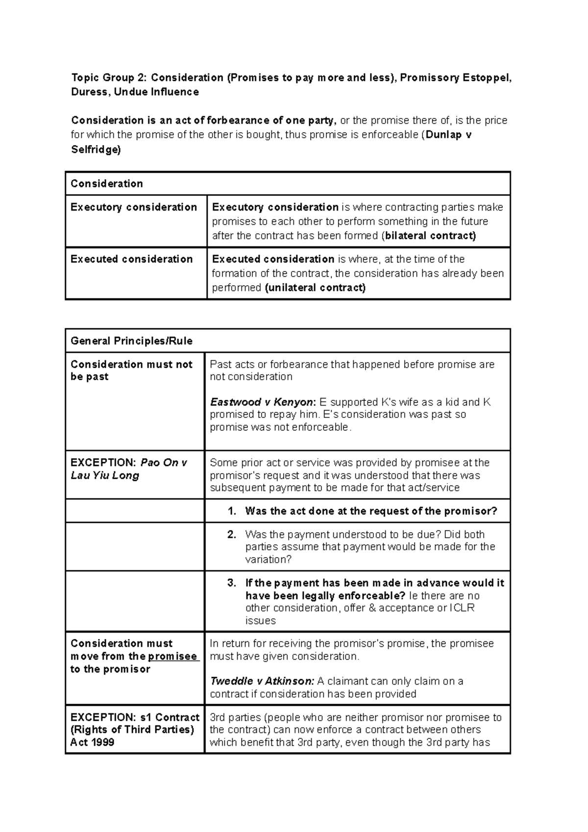 Consideration, Promissory Estoppel, Duress, Undue Influence - Topic ...